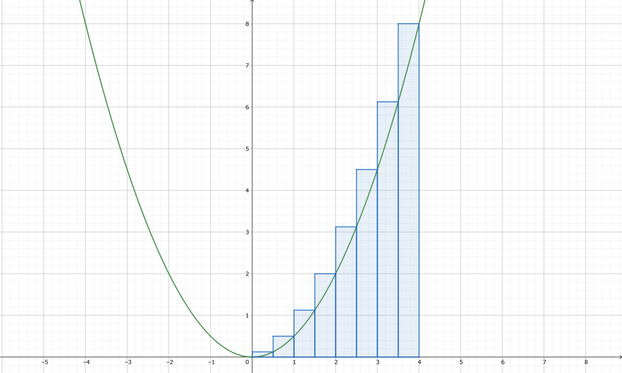 geogebra-export-half | 実用的な数学を